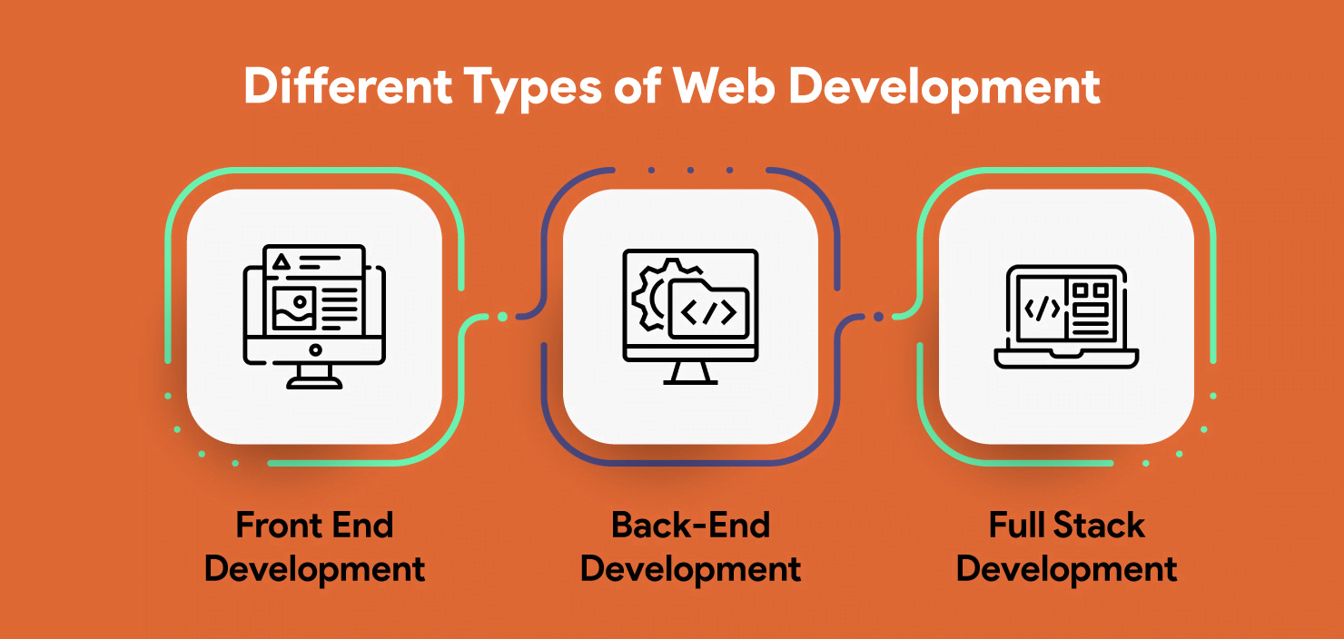 3 Web Development Types: Know Who To Hire For Your Project
